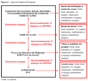 Modelo Capa ABNT Pronta para Download: baixar grátis 2022