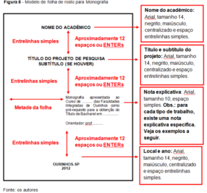Modelo de Folha de Rosto ABNT para Download: Word, doc e PDF